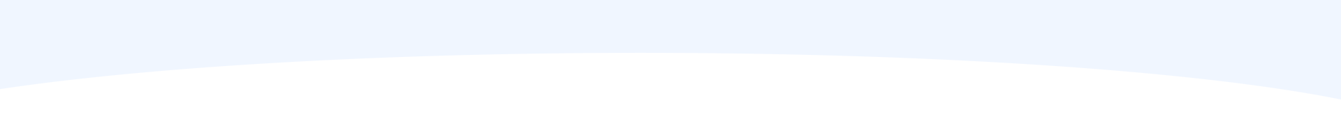 Desarrollo web y móvil a medida